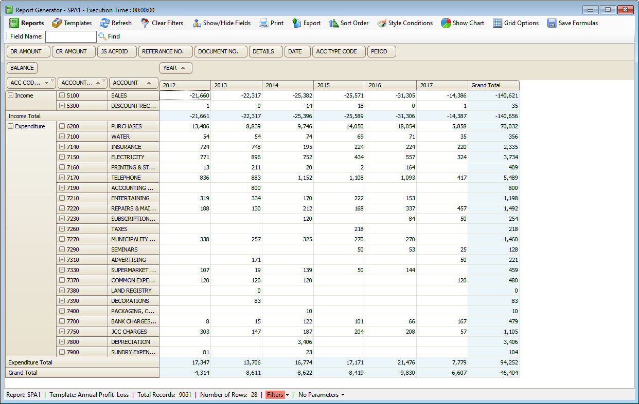 Business Intelligence System – Cycom Business Solutions Ltd