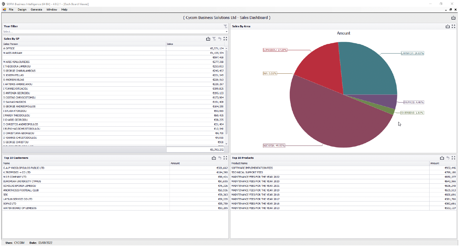 Business Intelligence System – Cycom Business Solutions Ltd