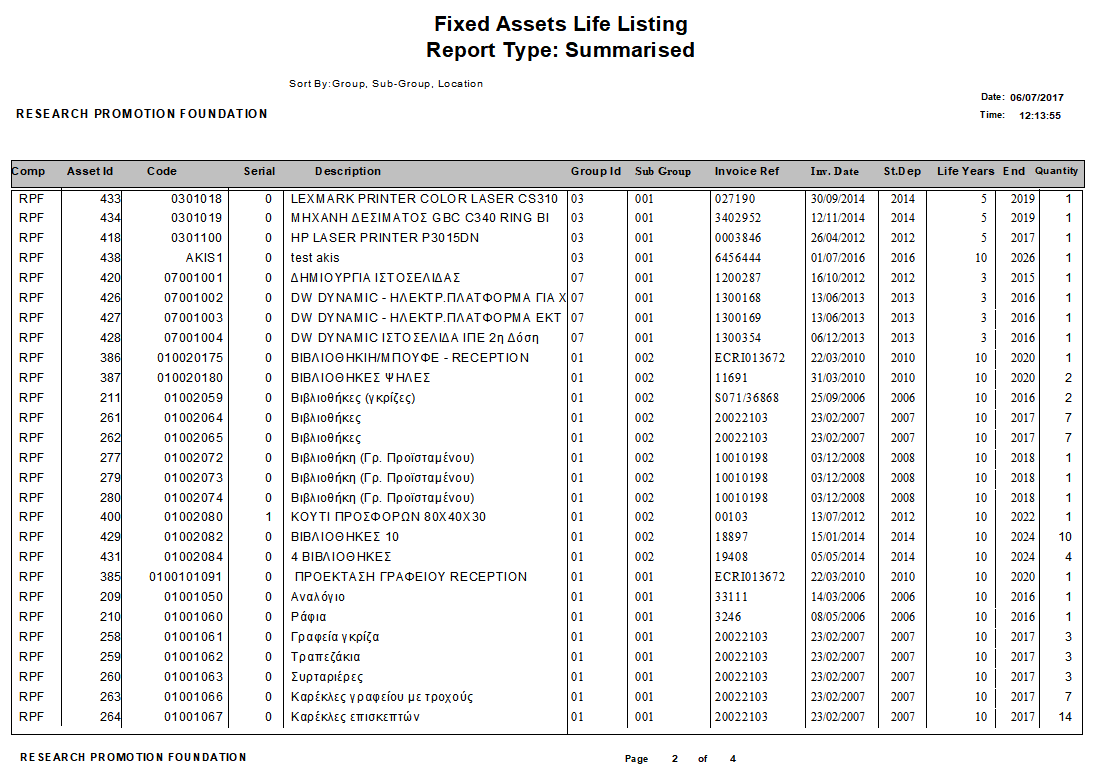 Fixed Assets Register – Cycom Business Solutions Ltd