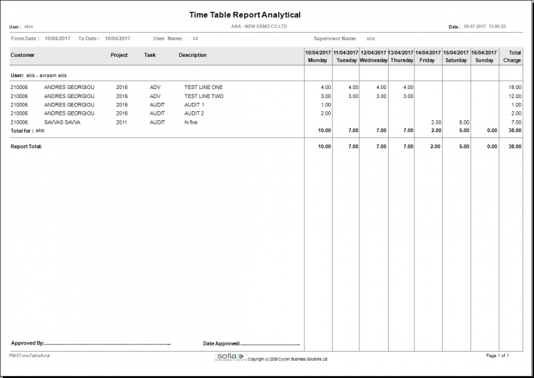 Sofia Project Management System – Cycom Business Solutions Ltd