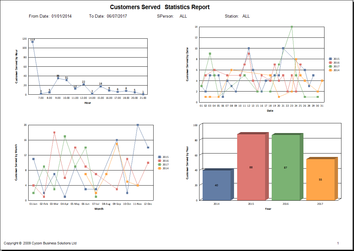 Point of Sales System – Cycom Business Solutions Ltd Point of Sales System – Cycom Business Solutions Ltd